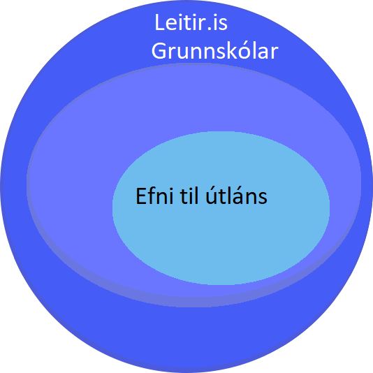 Leitir.is